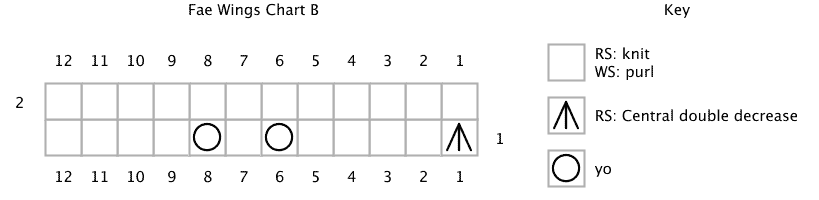 Fae Wing Shawl - Knotions Magazine