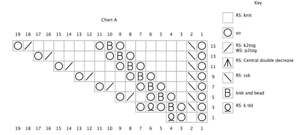 No Stitches In A Knitting Chart Knotions Magazine