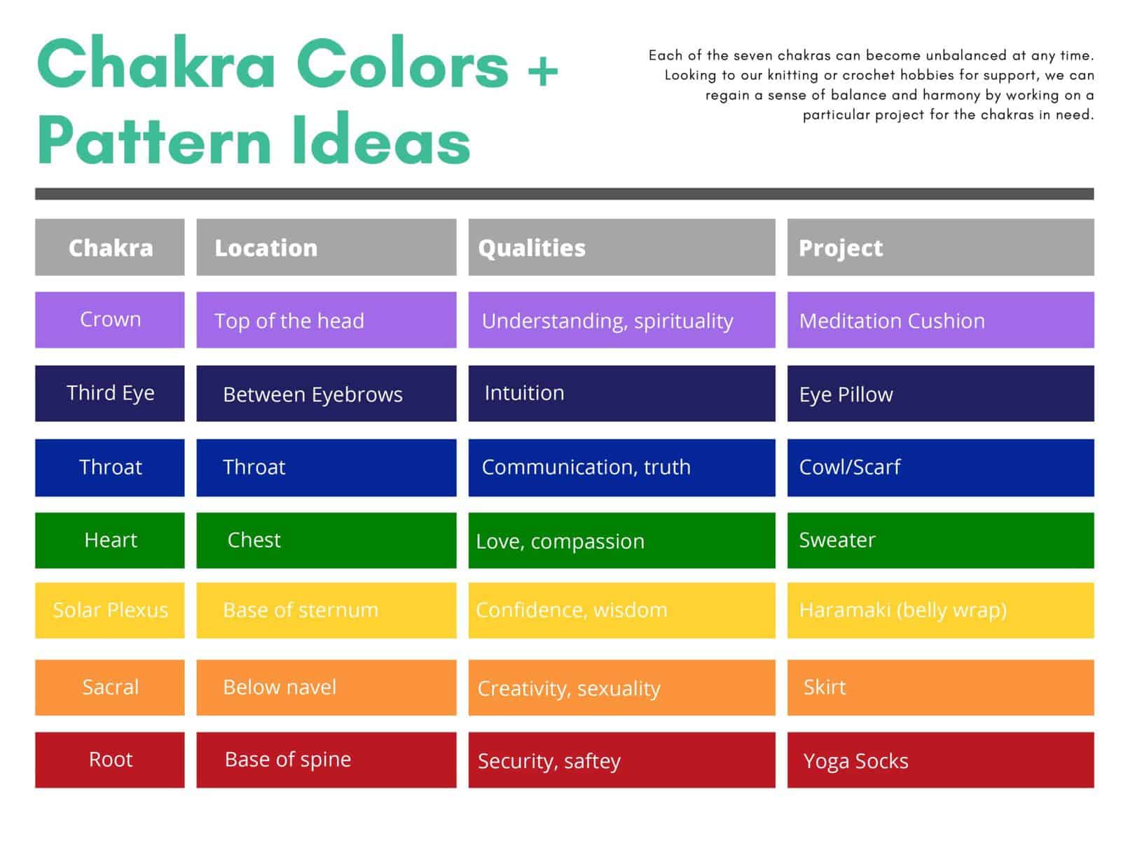 [healthfulness] Color Your Chakra - knotions