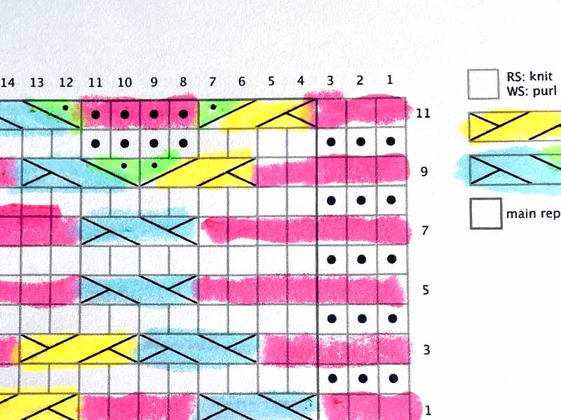 Prepping a Chart - Knotions Magazine