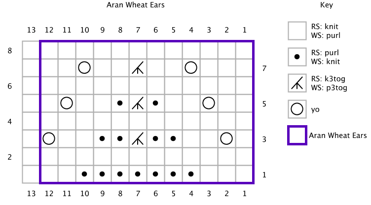 Chart Outlines - Knotions Magazine