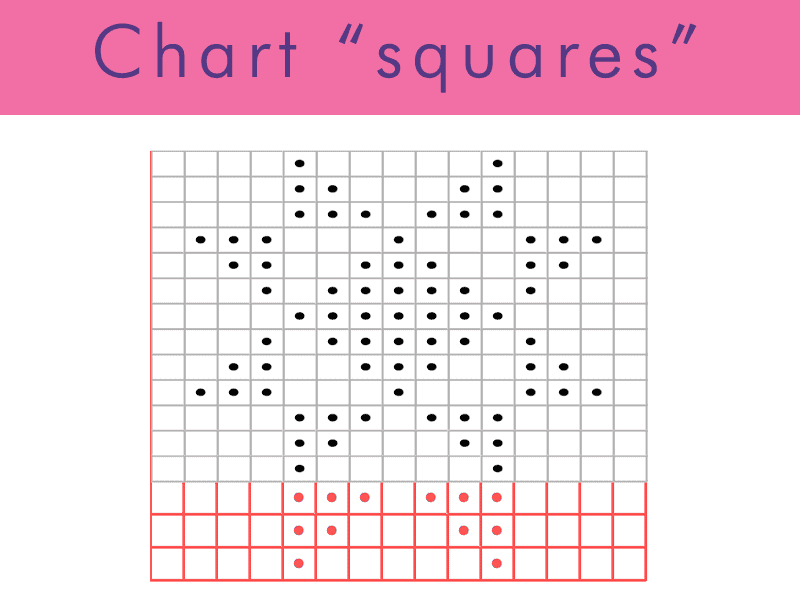 Charts and Proportions - Knotions Magazine